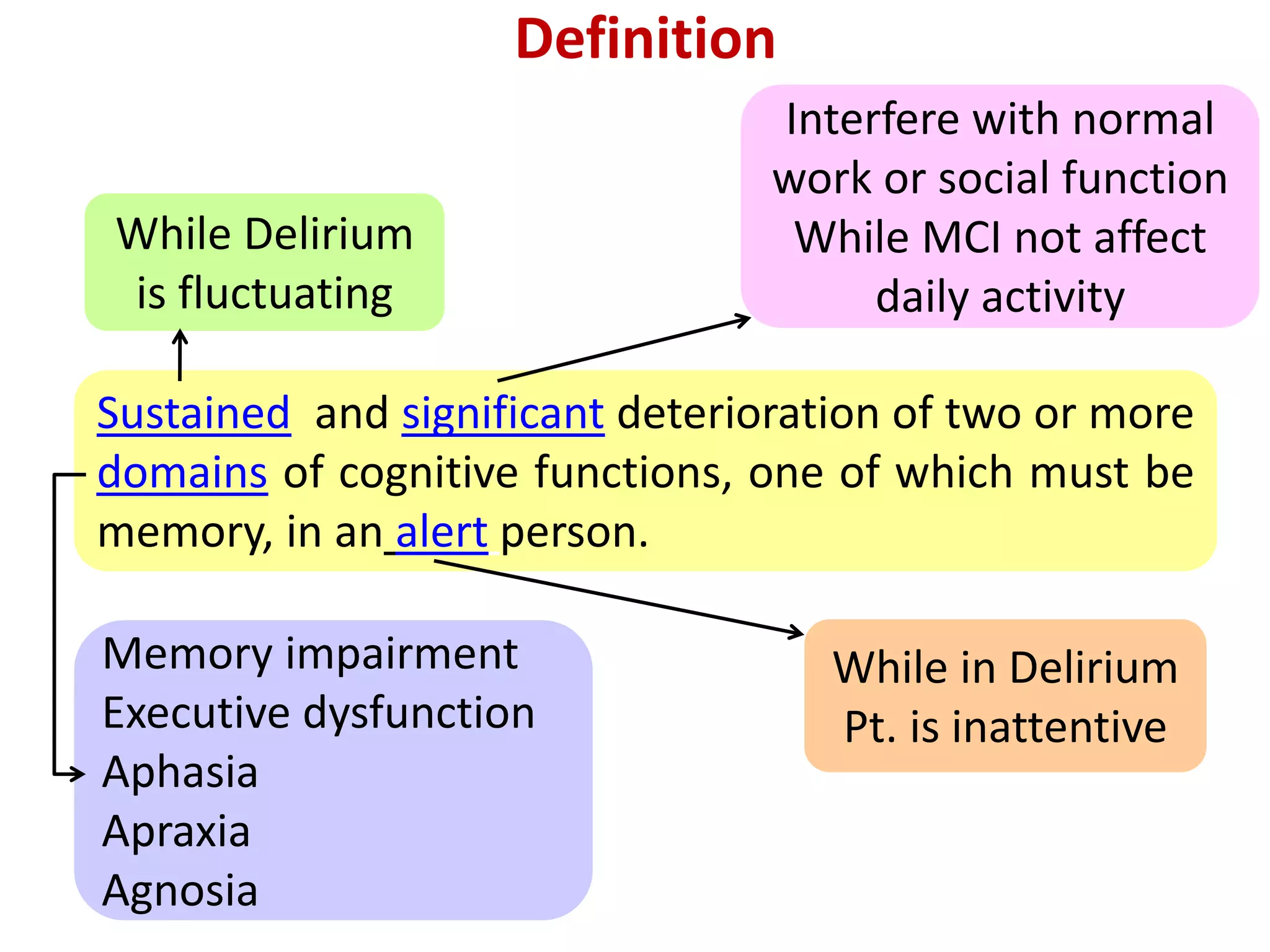 Algorithm for dementia for postgraduates | PPT