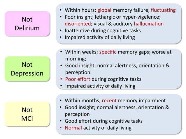 Algorithm for dementia for postgraduates | PPT