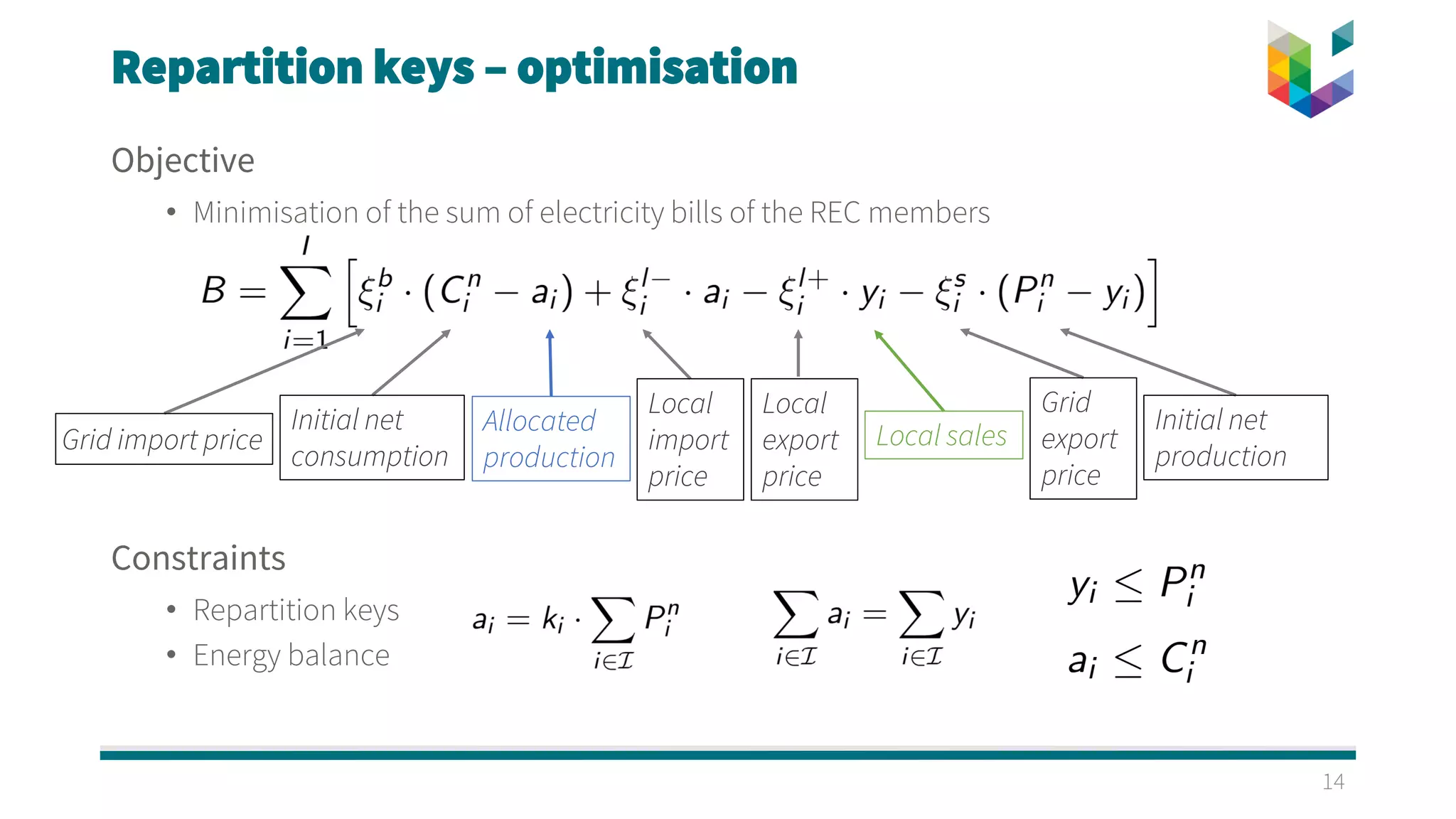 Algorithms For The Control And Sizing Of Renewable Energy Communities Pdf Business Utilities