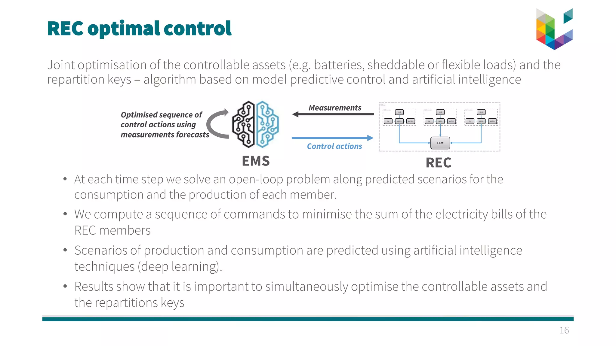 Algorithms For The Control And Sizing Of Renewable Energy Communities Pdf Business Utilities