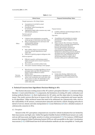 Algorithmic decision-making in AVs: understanding ethical and technical concerns for smart ...