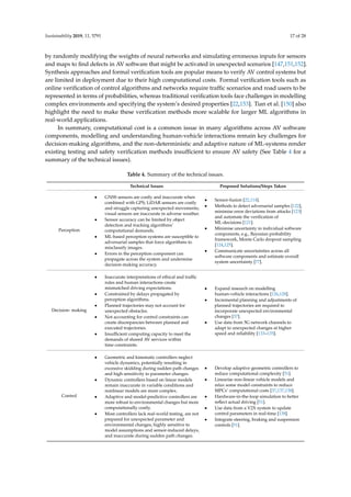 Algorithmic decision-making in AVs: understanding ethical and technical concerns for smart ...
