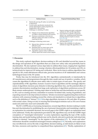 Algorithmic decision-making in AVs: understanding ethical and technical concerns for smart ...