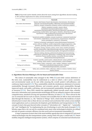 Algorithmic decision-making in AVs: understanding ethical and technical concerns for smart ...