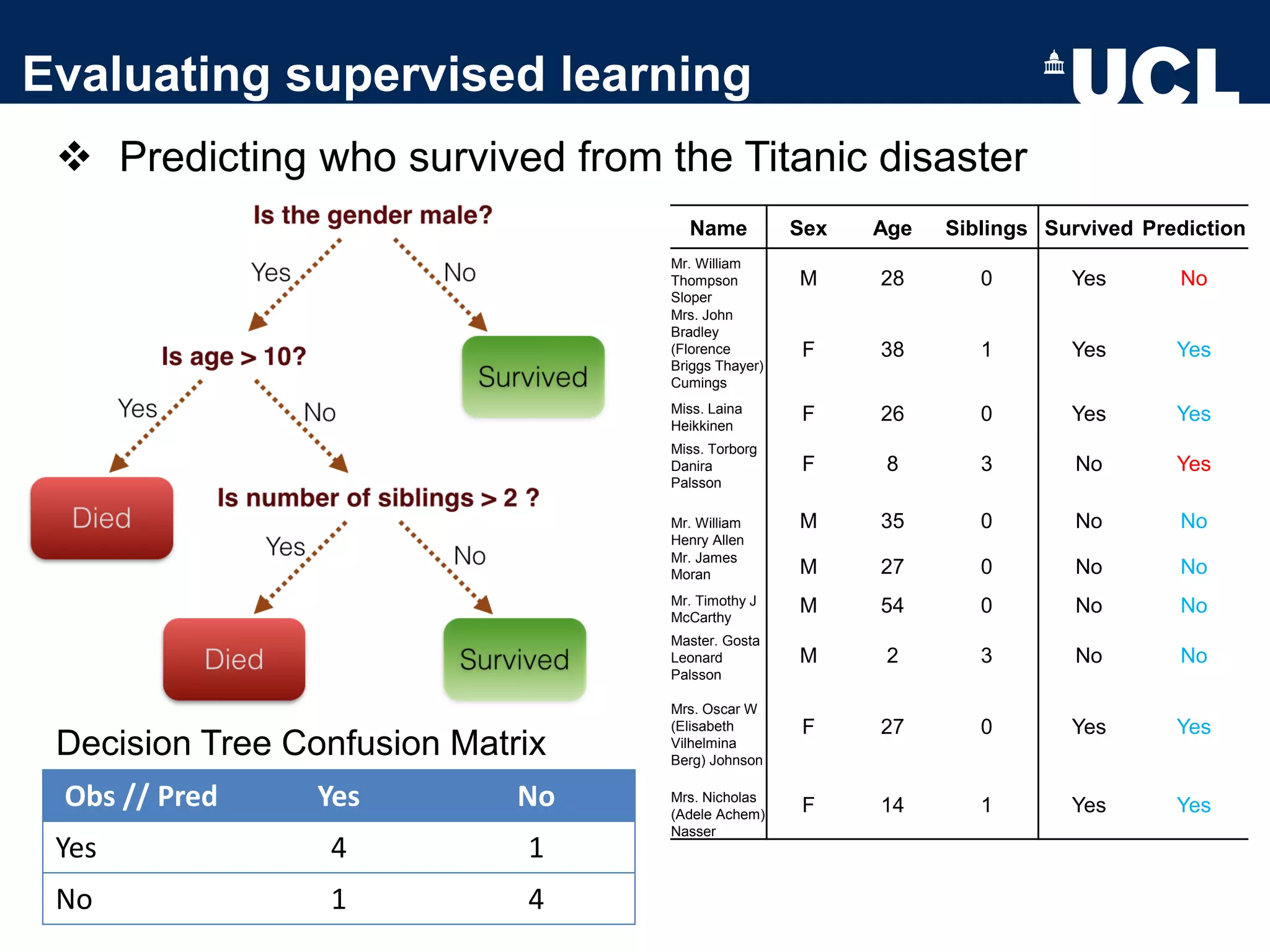 Algorithmic Impact Assessment: Fairness, Robustness and Explainability ...