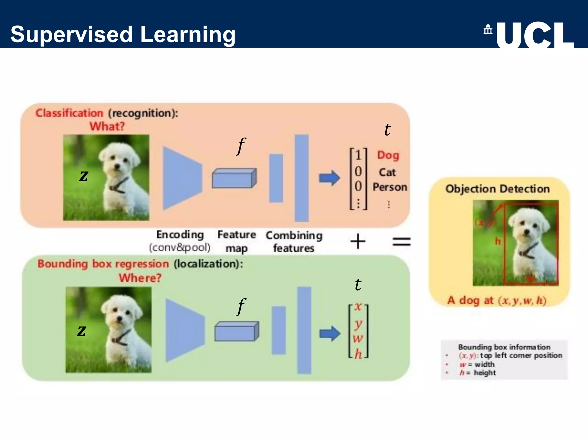 Algorithmic Impact Assessment: Fairness, Robustness and Explainability ...