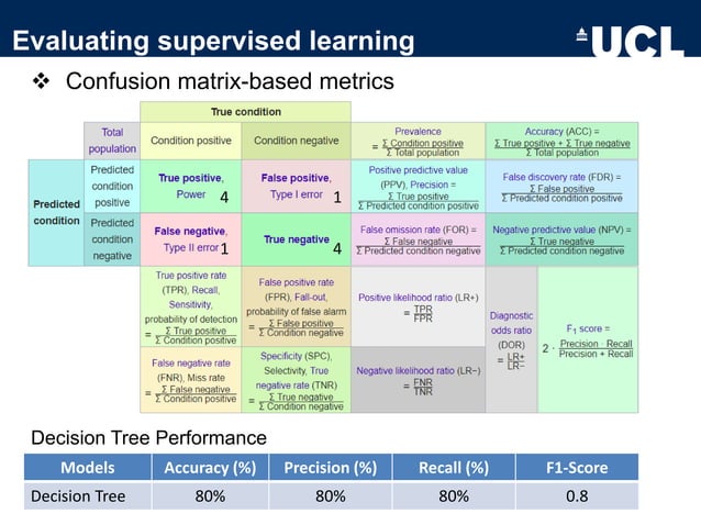 Algorithmic Impact Assessment: Fairness, Robustness and Explainability ...