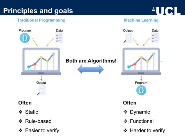 Algorithmic Impact Assessment: Fairness, Robustness and Explainability ...
