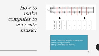 Algorithmic music generation | PPTX