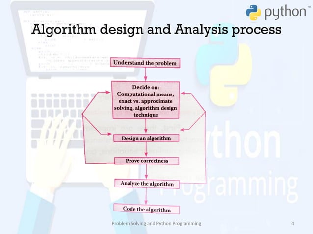 Algorithmic problem solving