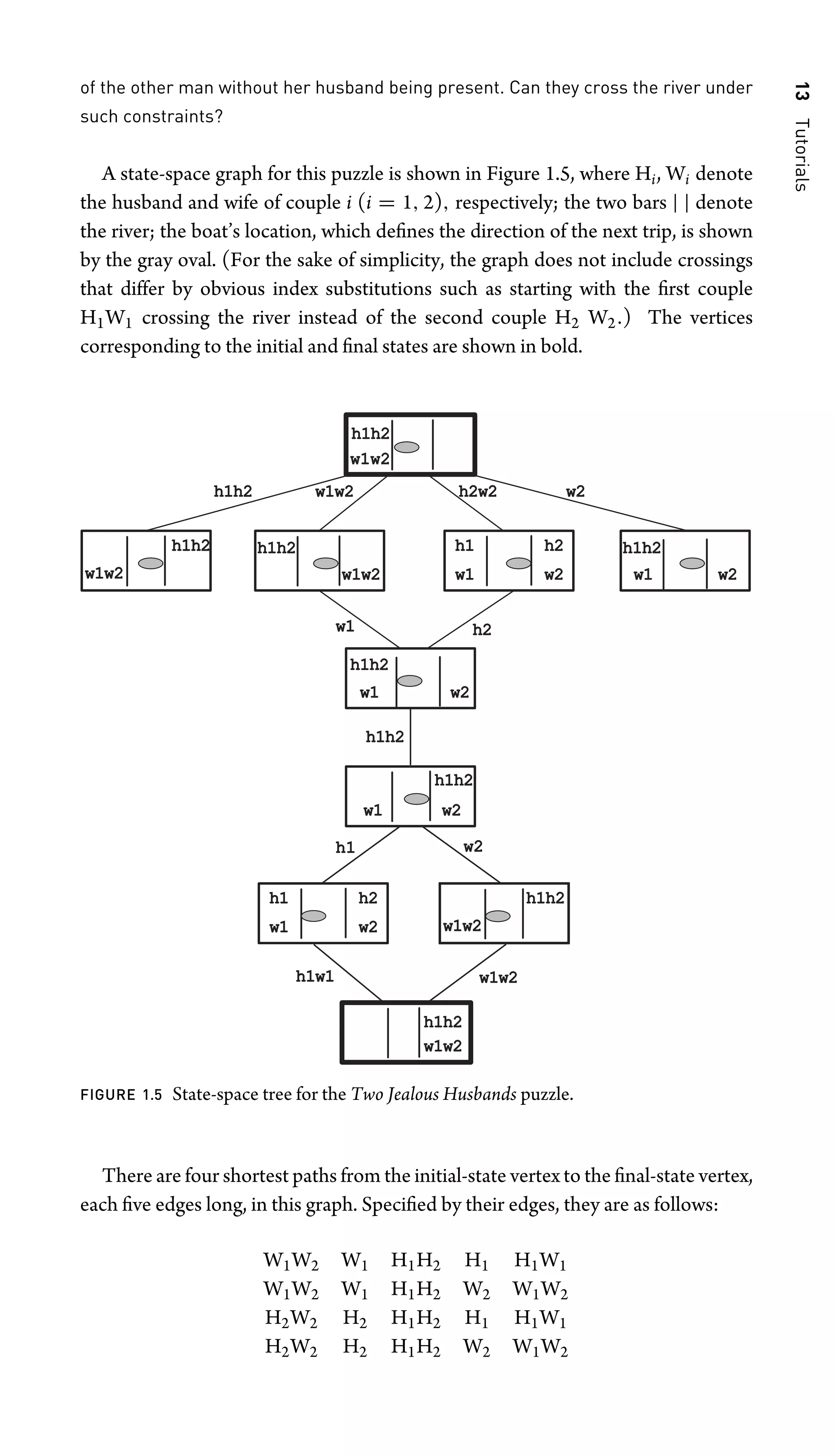 Algorithmic Puzzles [Levitin & Levitin 2011-10-14].pdf | Puzzle Video ...
