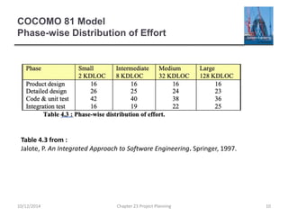 Algorithmic Software Cost Estimation V2(1) (1).pptx