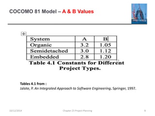 Algorithmic Software Cost Estimation V2(1) (1).pptx