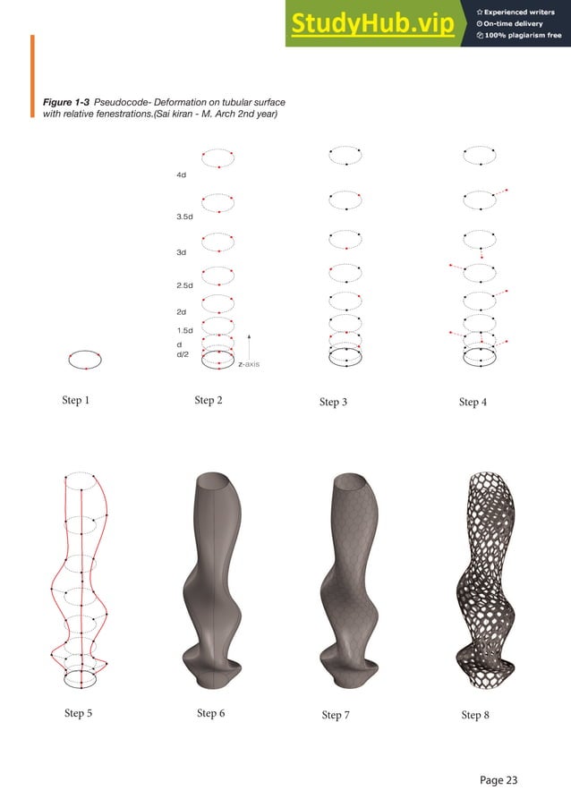 ALGORITHMIC THINKING-A PARAMETRIC APPROACH TO PROBLEM SOLVING. | PDF