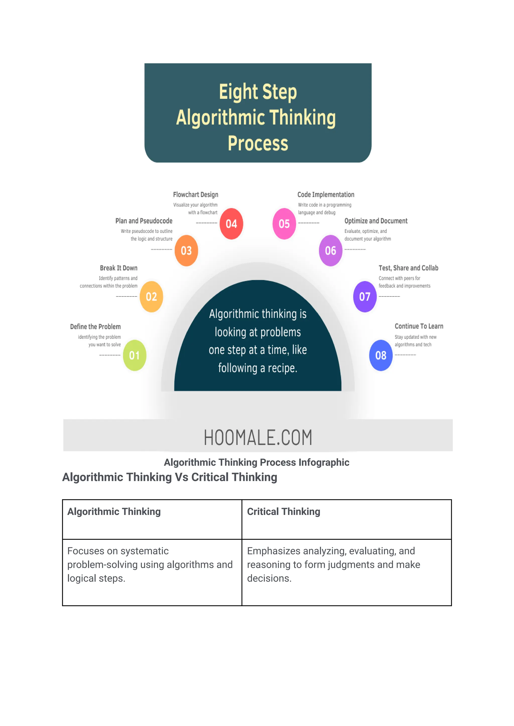 Algorithmic Thinking_ Basics for Gen Z and Gen Alpha.pdf | Educational Assessment | Education