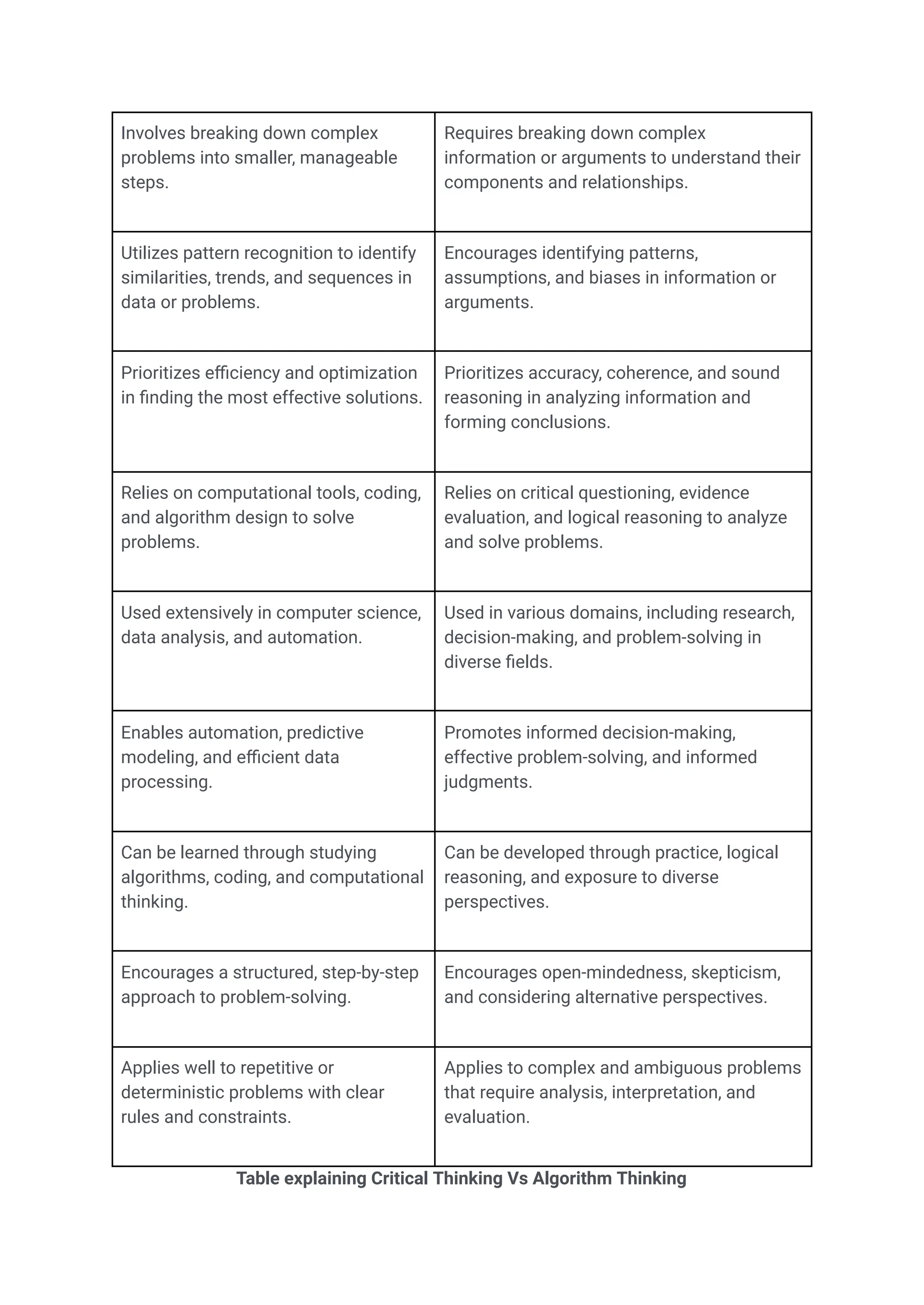 Algorithmic Thinking_ Basics for Gen Z and Gen Alpha.pdf | Educational Assessment | Education