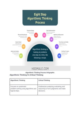 Algorithmic Thinking_ Basics for Gen Z and Gen Alpha.pdf