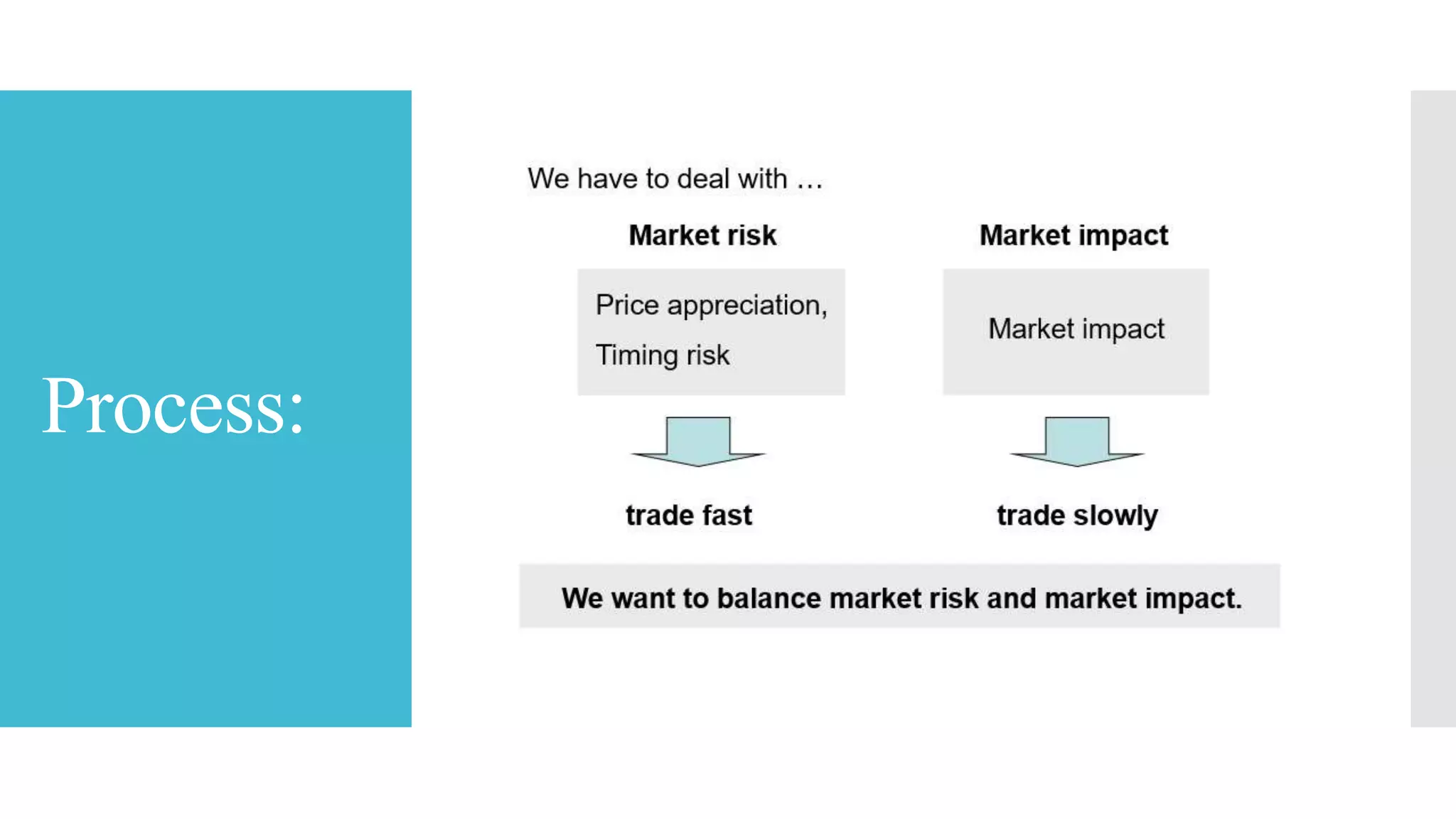 Algorithmic Trading Ppt
