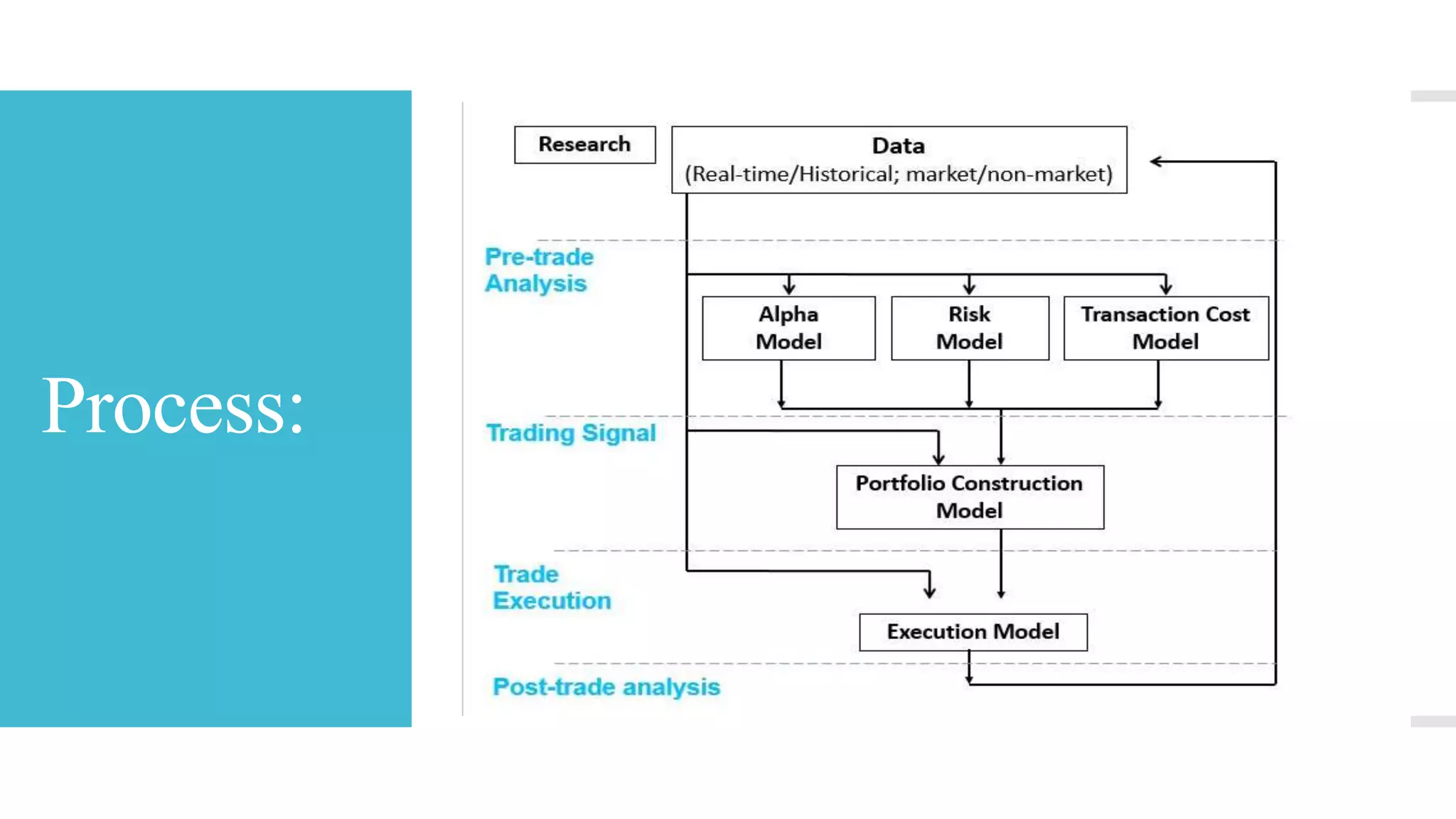 Algorithmic trading | PPT