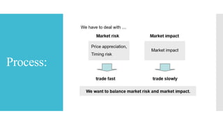 Algorithmic trading | PPT