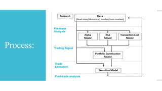 Algorithmic trading | PPT