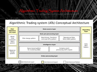 Algorithmic Trading | PPTX