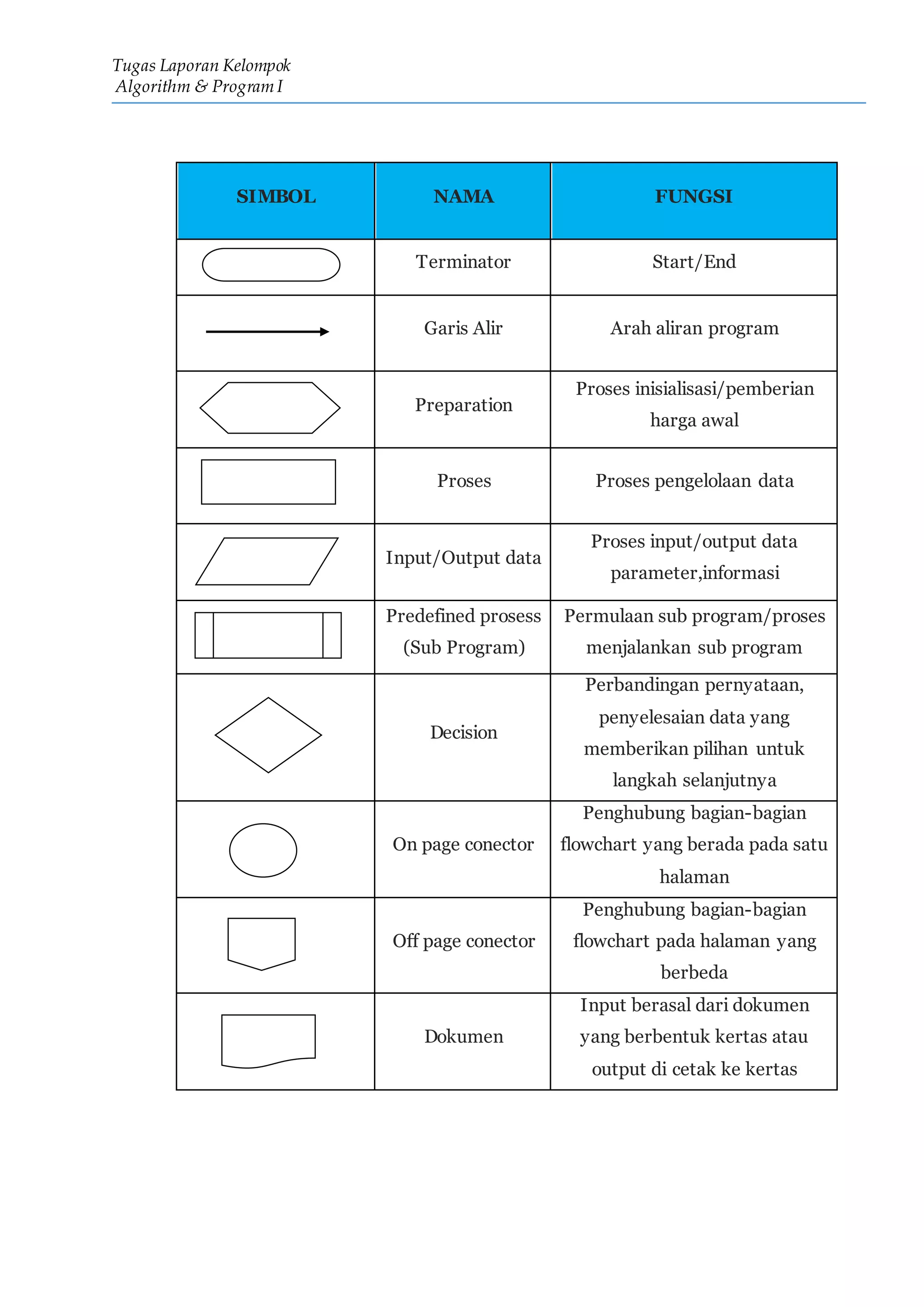 Algorithm I Kelompok Switch Pdf