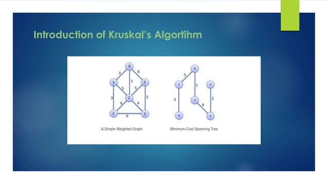Understanding Kruskal's Algorithm: From Theory to Real-World ...