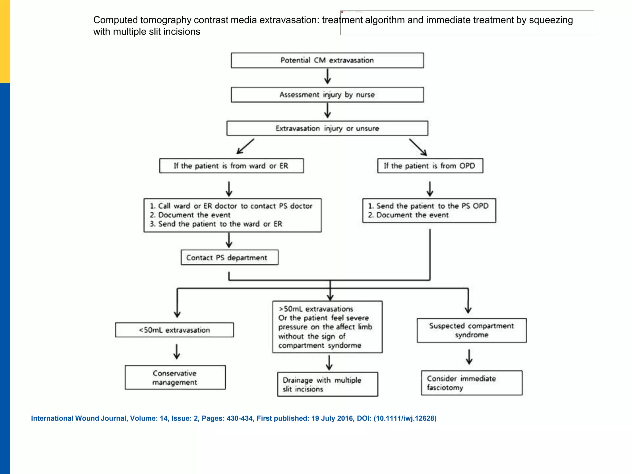 Algorithm of Contrast Extravasation 1.pptx