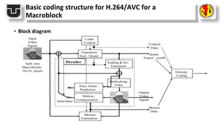 Algorithm of standard videocodec H.264 | PPT