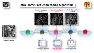 Algorithm of standard videocodec H.264 | PPT