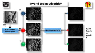 Algorithm of standard videocodec H.264 | PPT