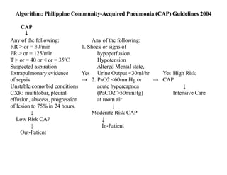 Algorithm Philippine Cap Guidelines 2004 | ODT