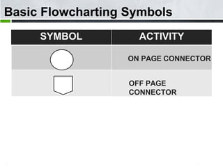 ALGORITHM PPT GUIDE.pdf