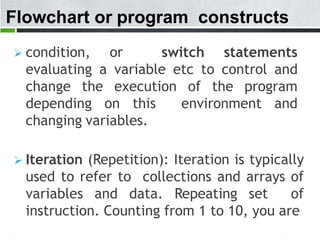 ALGORITHM PPT GUIDE.pdf