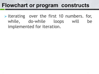 ALGORITHM PPT GUIDE.pdf