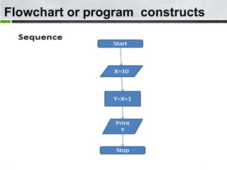 ALGORITHM PPT GUIDE.pdf
