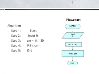 ALGORITHM PPT GUIDE.pdf