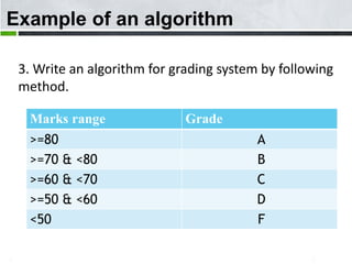 ALGORITHM PPT GUIDE.pdf