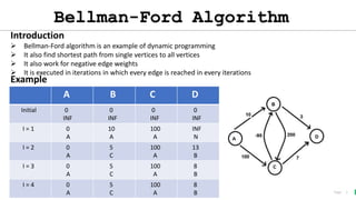 Top 10 most used algorithm ppt template.pptx | Programming Languages ...