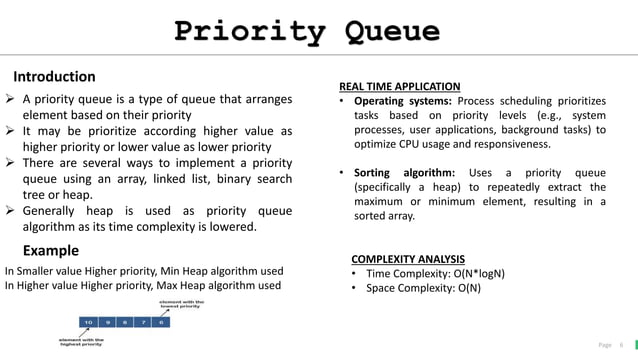 Top 10 Most Used Algorithm Ppt Templatepptx Programming Languages Computing
