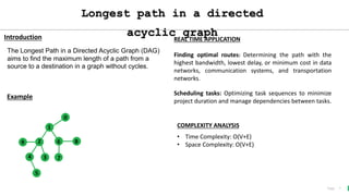Top 10 most used algorithm ppt template.pptx | Programming Languages ...