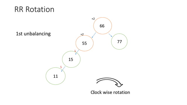 Algorithm presentation | PPT