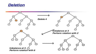 Algorithm presentation | PPT