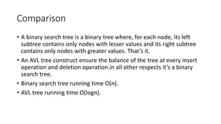 Algorithm presentation | PPT