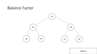 Algorithm presentation | PPT