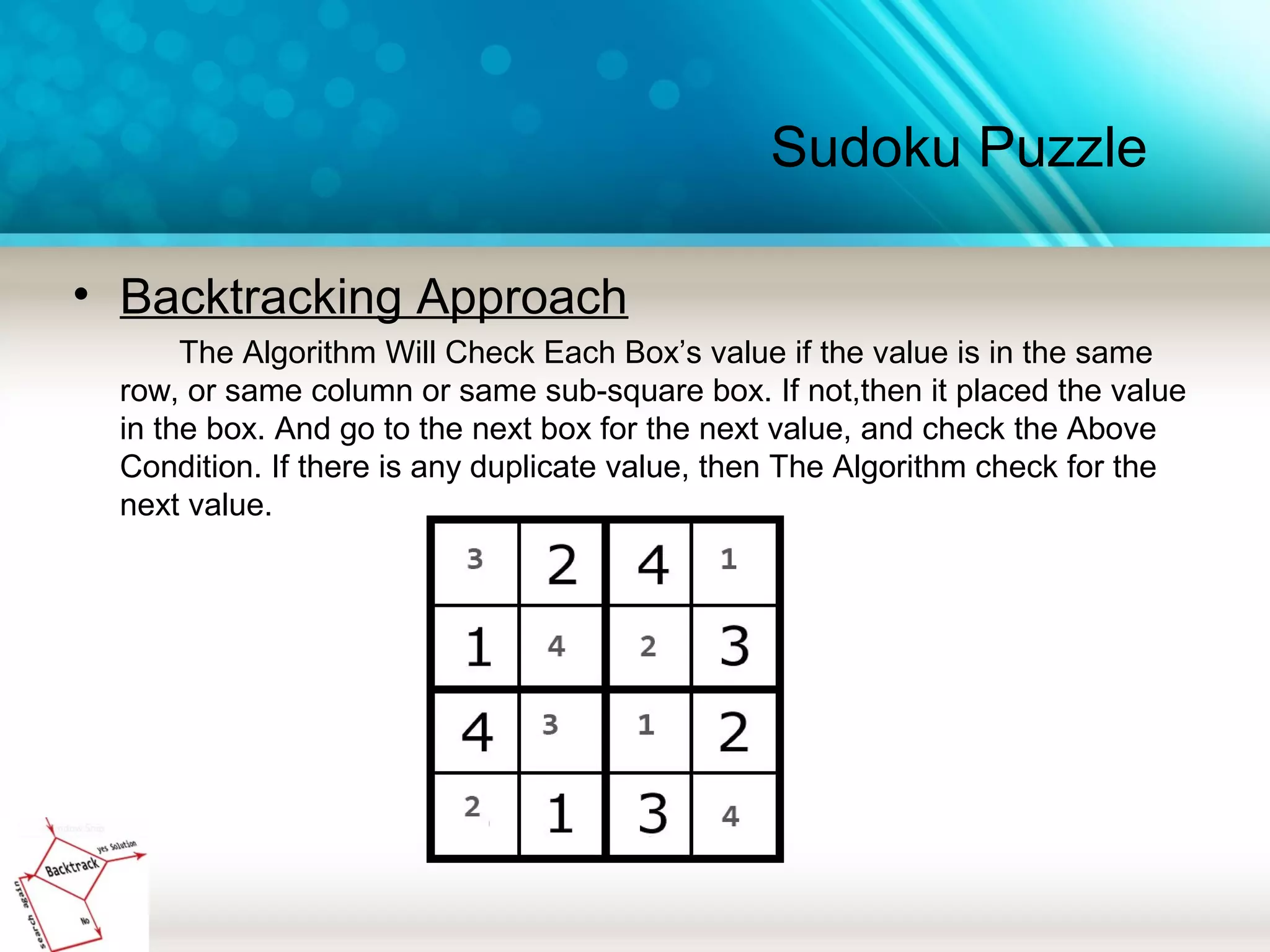 Backtracking Algorithm Technique And Examples Ppt
