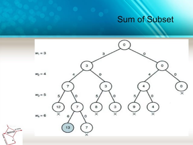 BackTracking Algorithm: Technique and Examples | PPT