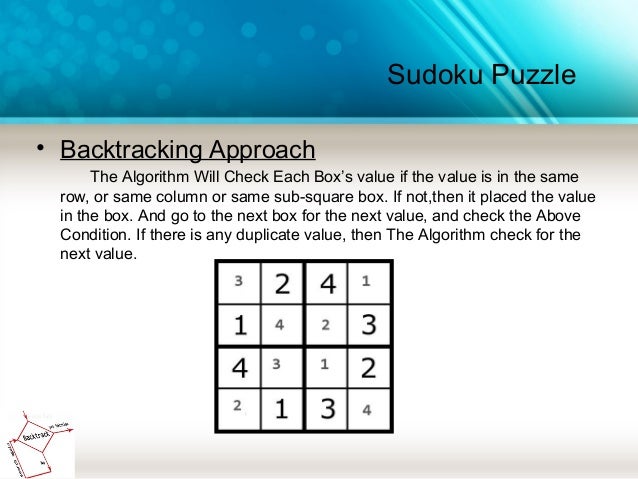 BackTracking Algorithm: Technique and Examples BackTracking Algorithm: Technique and Examples