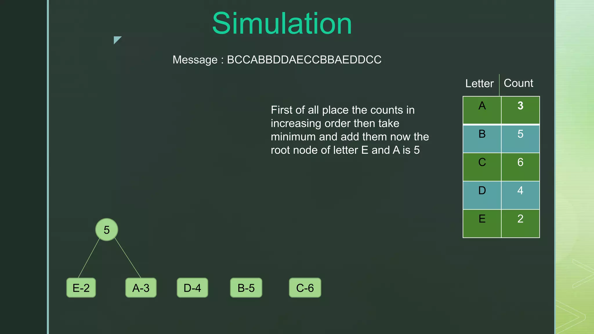 Huffman Coding Algorithm Presentation Ppt